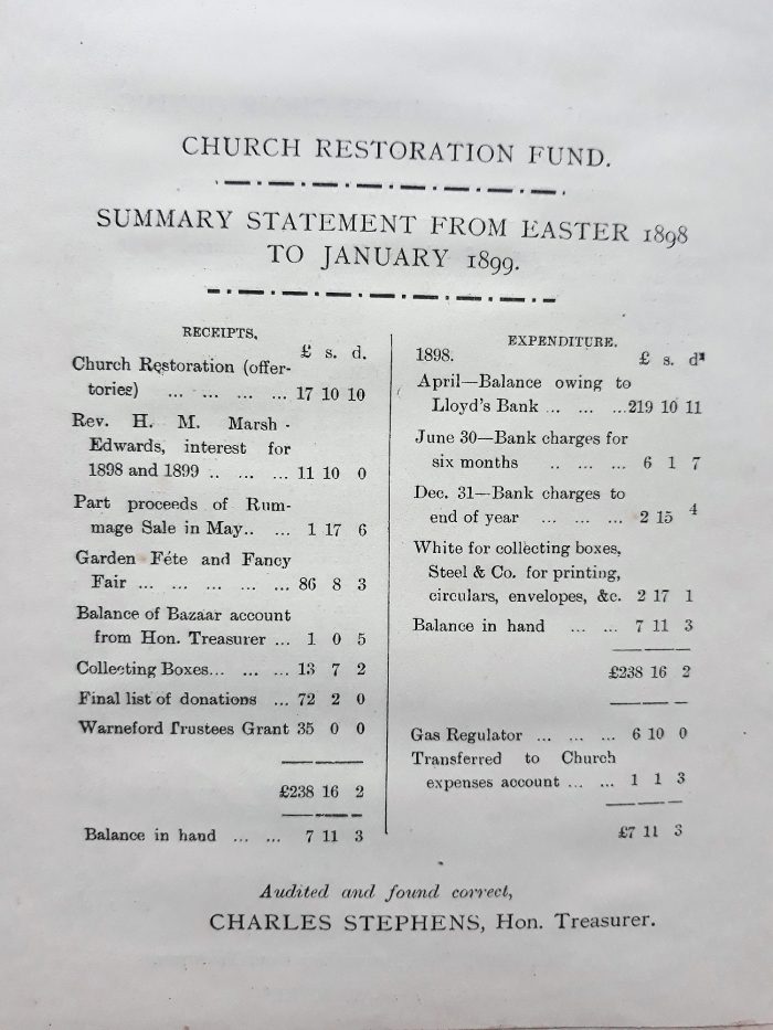 Rodborough Church Committee minute book 1892 – 1927 – Remembering ...